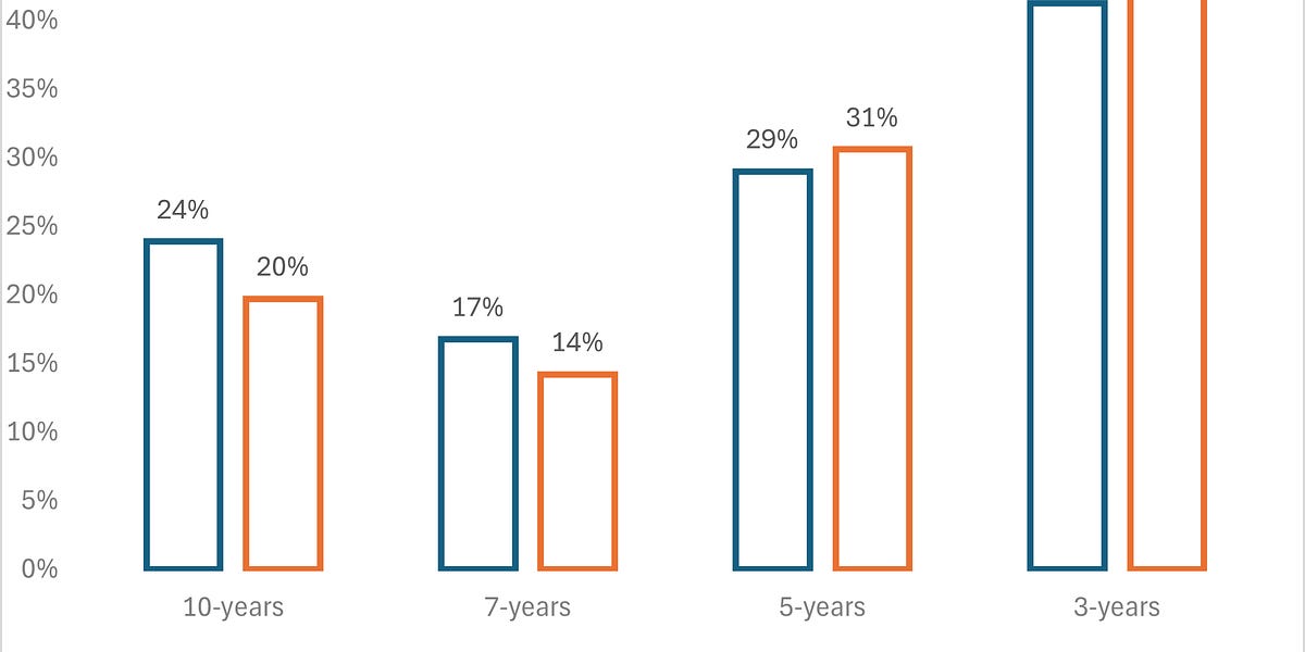 Auto Ancillaries - A high growth manufacturing and consumer play