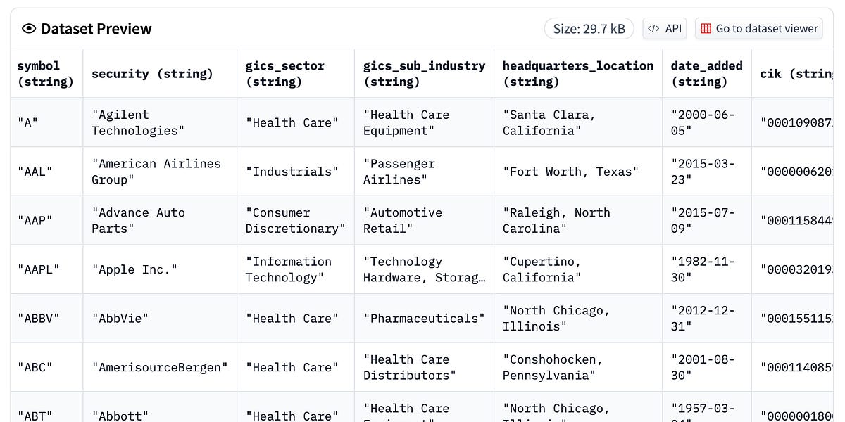 Introducing Hugging Face as an open financial data repository