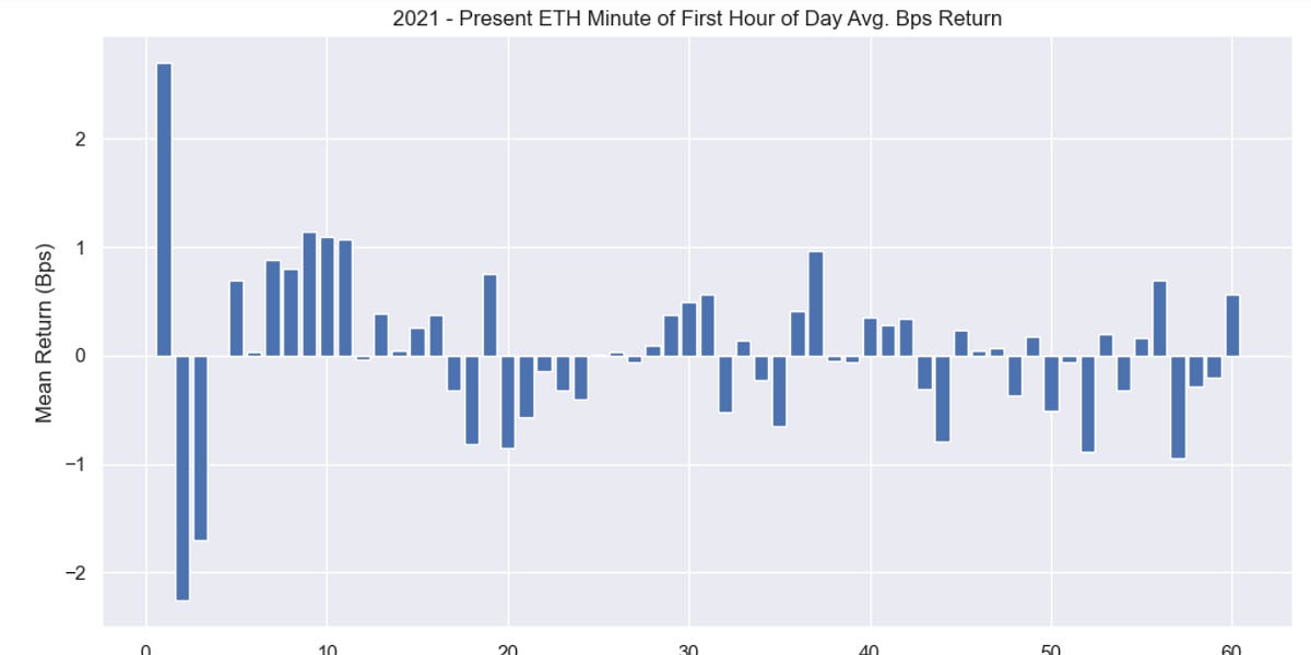 Seasonality - A Comprehensive Overview - by Quant Arb