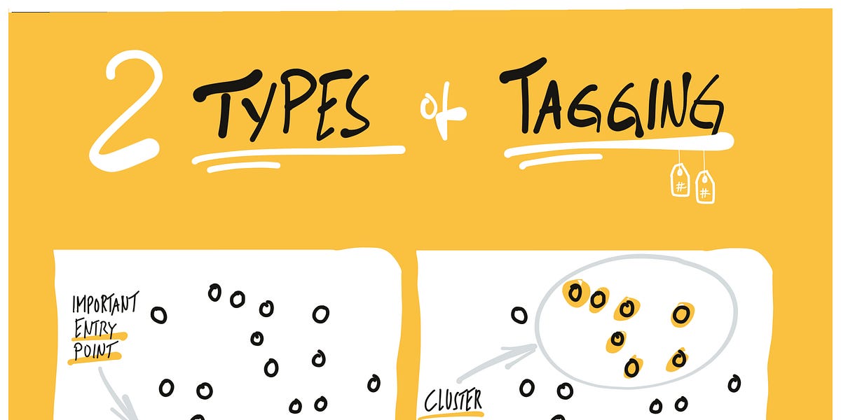 Make Useful Notes. Use Tags. - Edmund Gröpl