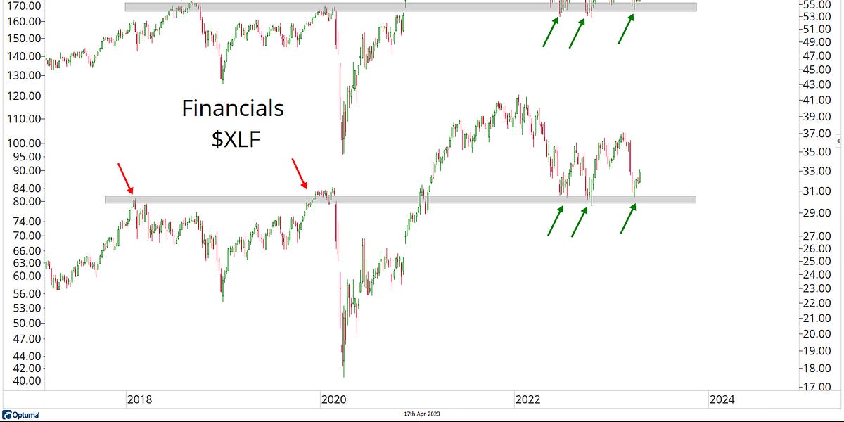 The most important chart for investors, plus financials and small caps ...