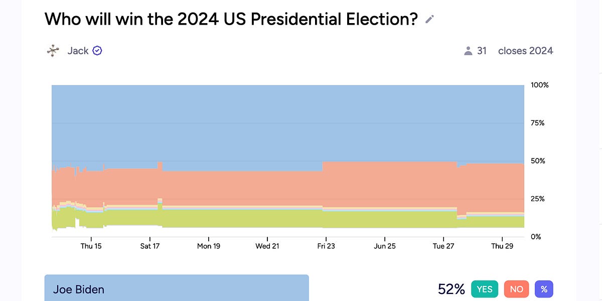 Multiple Choice Markets - by Manifold Markets