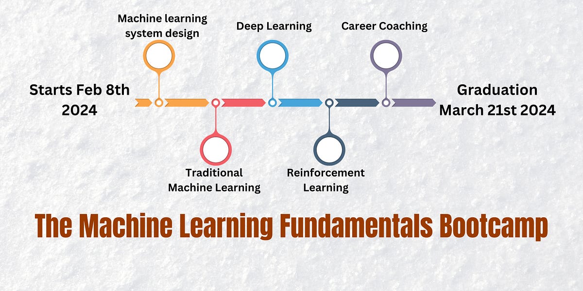 Partnering with FuturePath AI for Machine Learning Engineering Job Opportunities