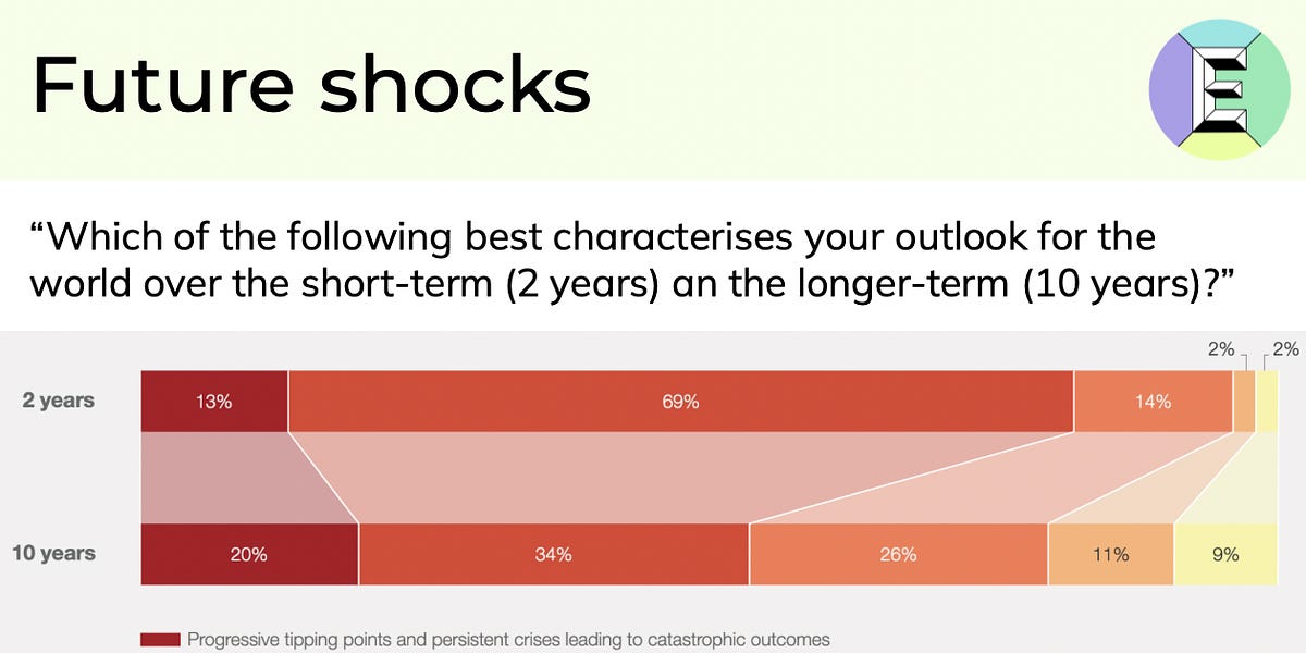 📊 EV’s Charts of the Week #105
