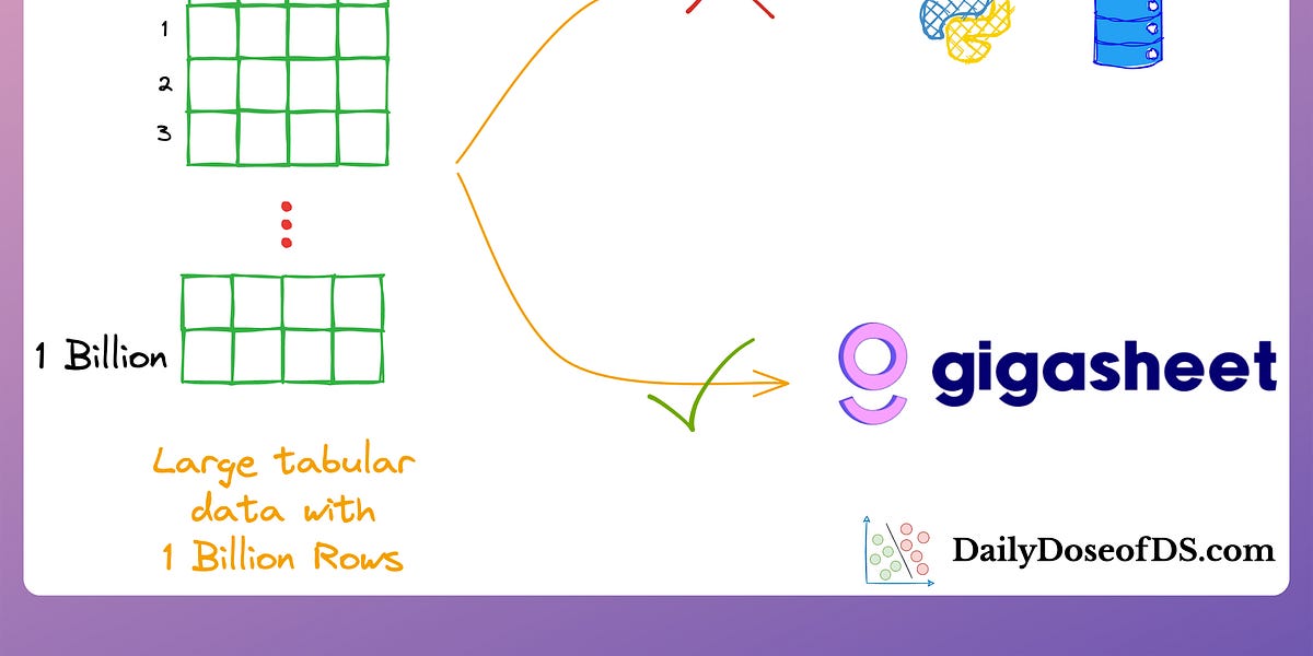 Gigasheet: Effortlessly Analyse Upto 1 Billion Rows Without Any Code