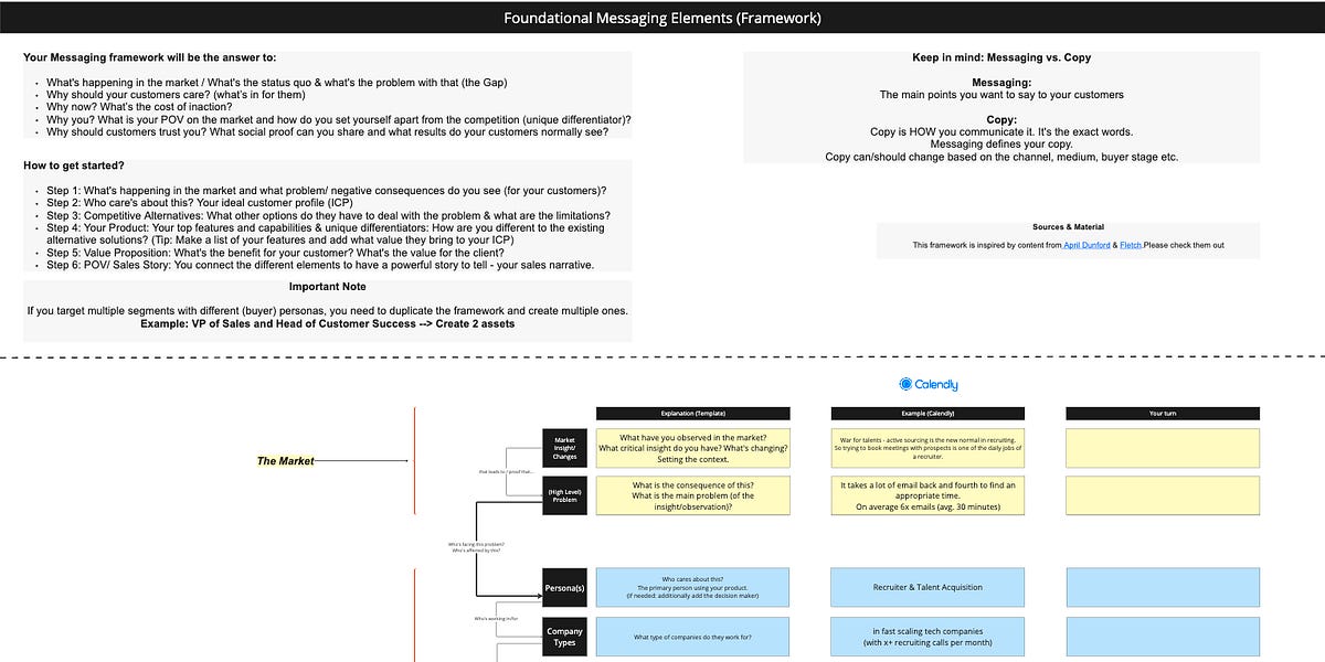 The Ultimate SaaS Messaging Framework for early-stage Startups
