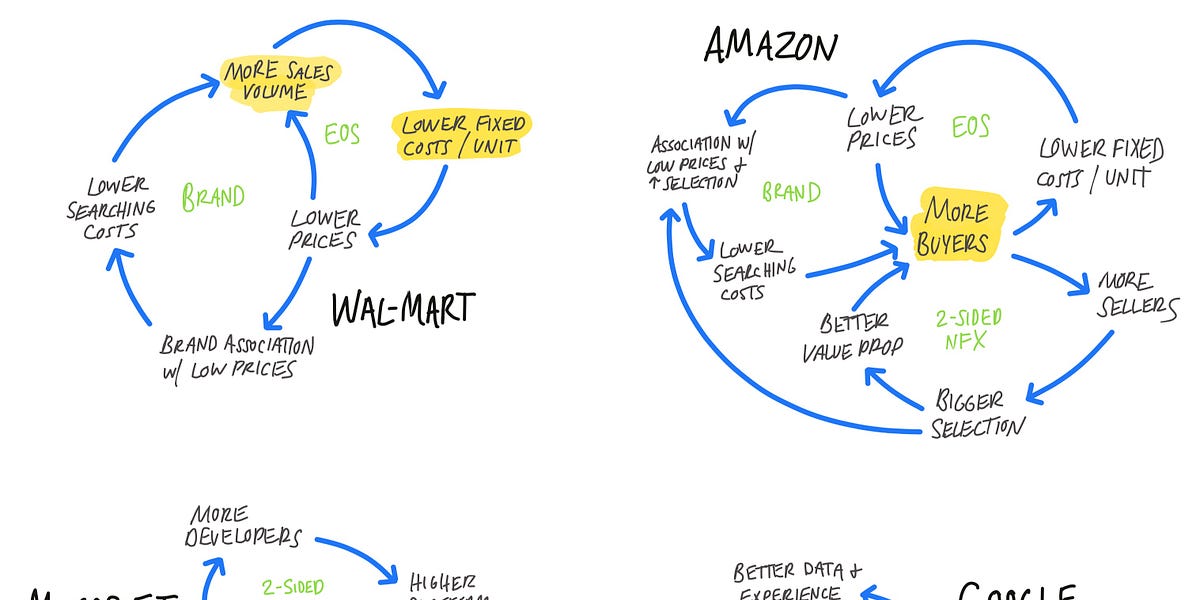 Advantage Flywheels - by Max Olson - FutureBlind