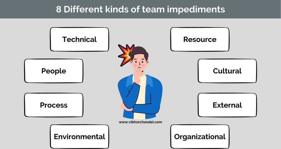 8 different types of team Impediments. - by Vibhor Chandel