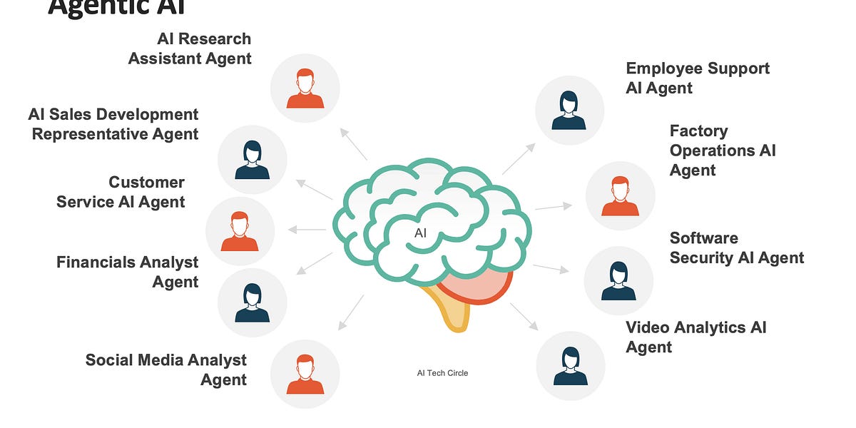 Introduction to 4 Agentic AI Design Patterns