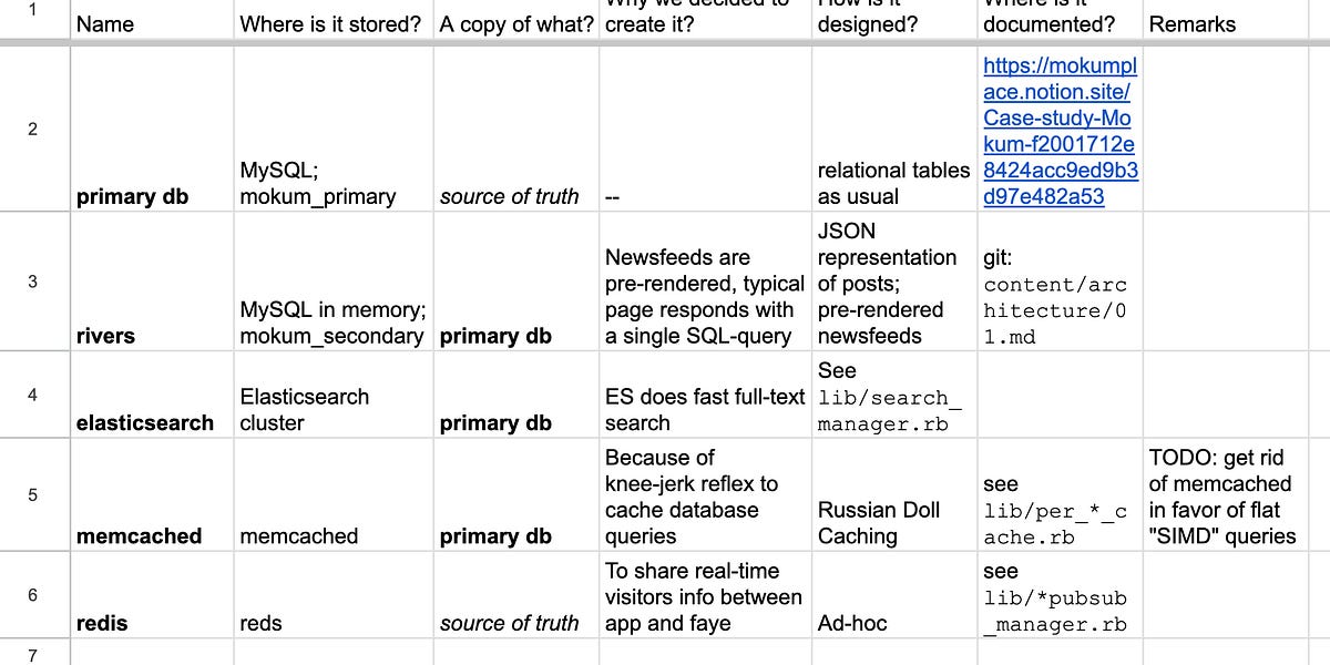 How to discover all the data sources, low-fuss way