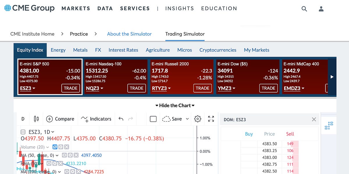 Trading Simulator online to improve trading skills using CME Institute ...