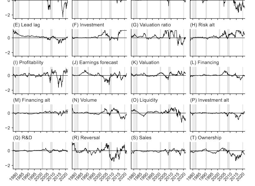 Quant Letter: November 2023, Week 3 - by Dr. Derek Snow