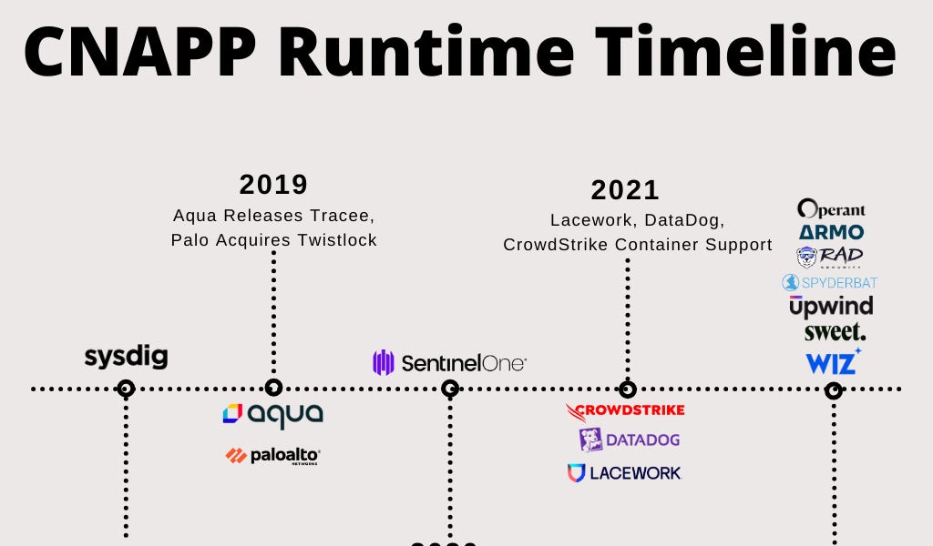 Wiz Defend-ing Their Flank - by James Berthoty