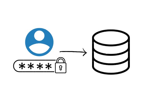 Uses Bcrypt Algorithm to Securely store Passwords in the Database