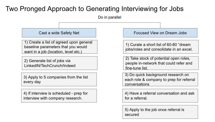 The two-pronged approach to applying for Jobs