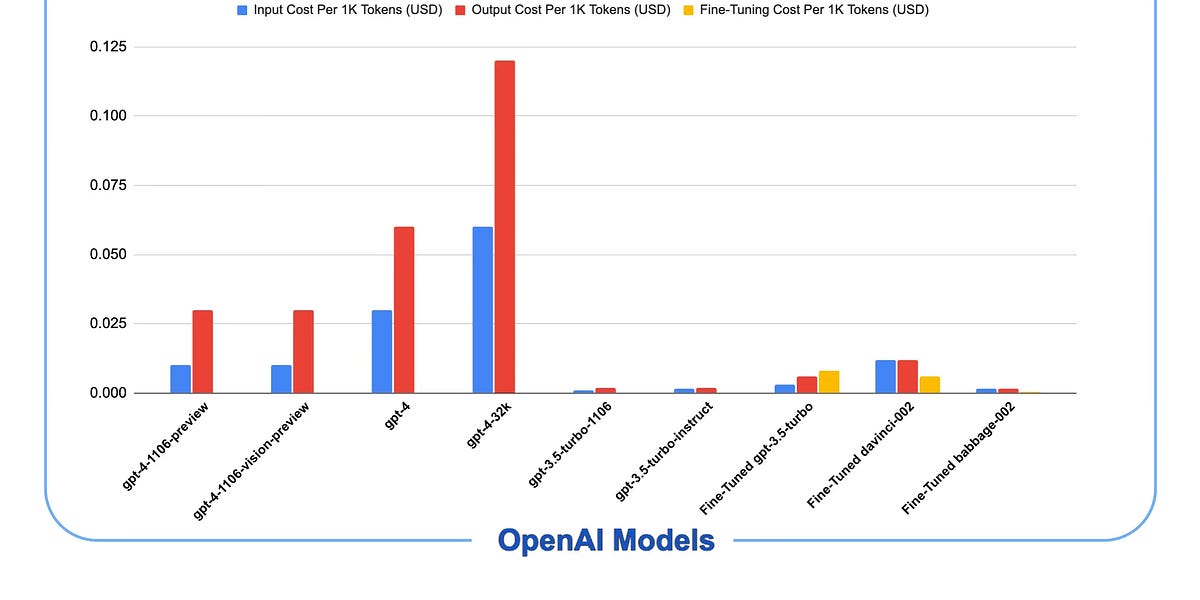 Managing Your OpenAI Token Use