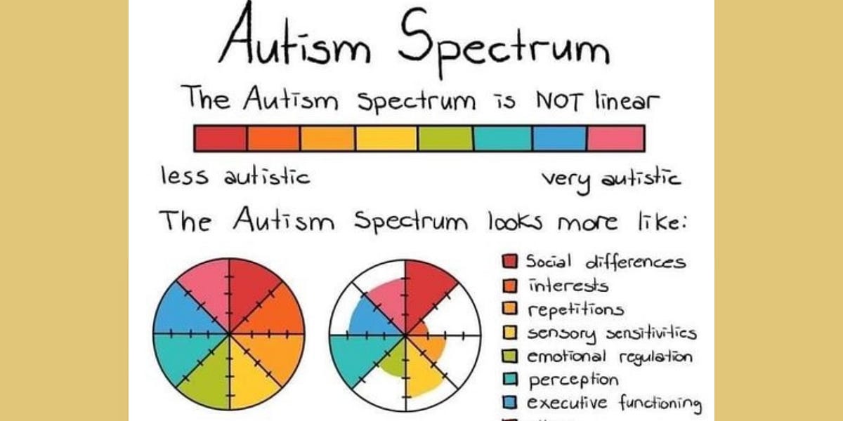 “Isn't Everyone a Little Autistic?" - by Dr. Angela Kingdon
