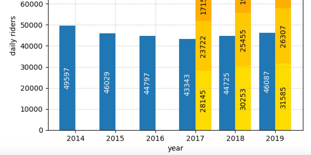 Subway Extension: Effective vs Wasteful - by BxM11