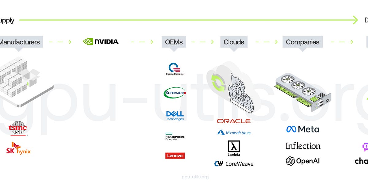 2023 Year in Review: The Great GPU Shortage and the GPU Rich/Poor
