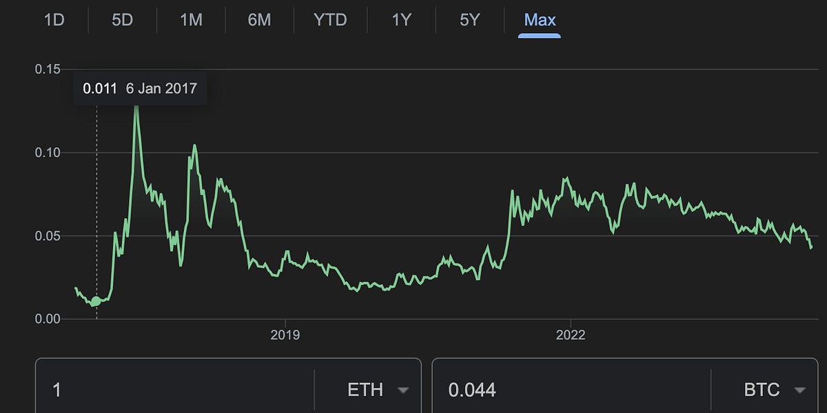 Price Direction Drives Narrative and What Tech is Needed