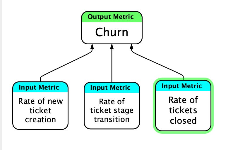 Synchronizing Organizational Decisions - by Ergest Xheblati