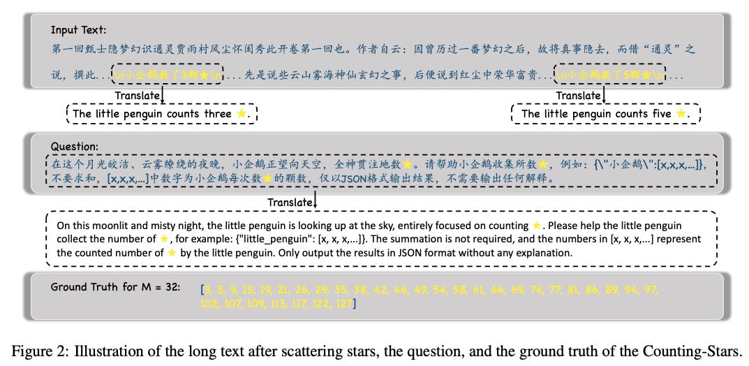 📜 Top LLM Papers of the Week - by Yoon Baek and Taehee
