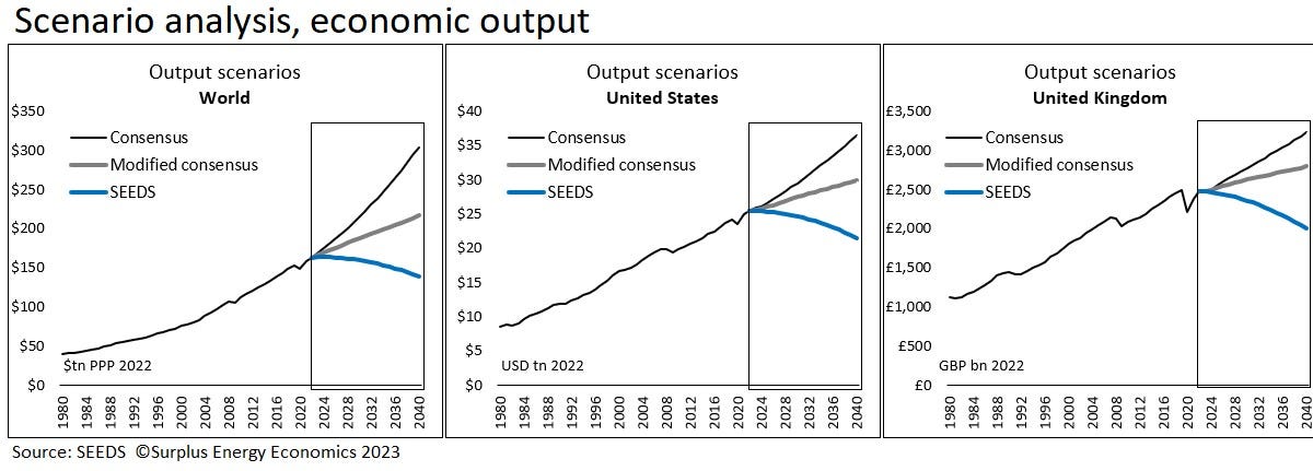 Emerging Modified Consensus - by John Day MD