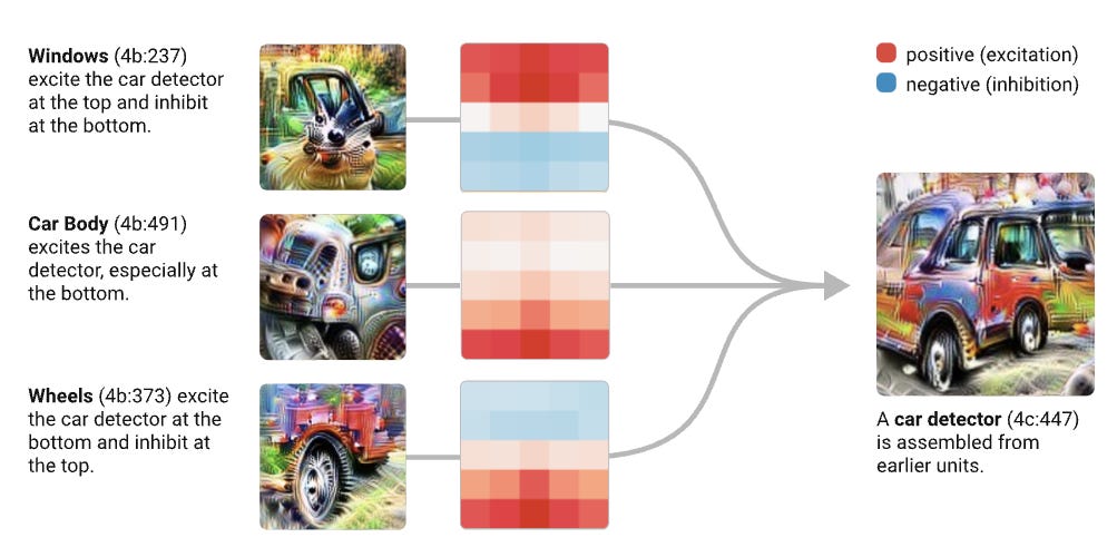 Breaking Down Complexity: How Mechanistic Interpretability Actually Works
