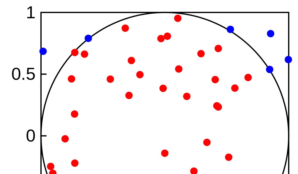 Quant Interview Qs #13: Predict Pi. - by Lohit