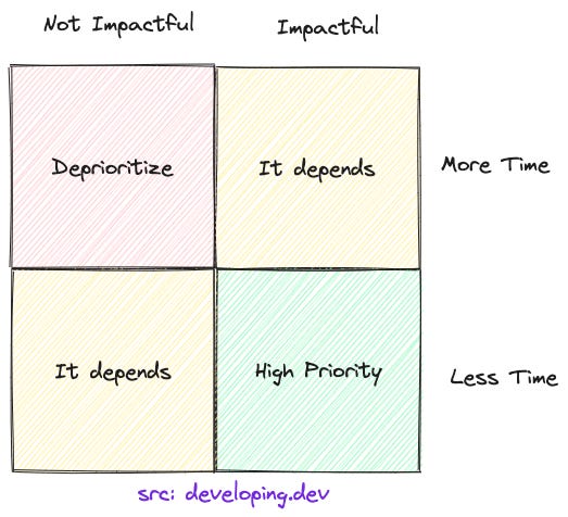 Protect Your Time - by Ryan Peterman - The Developing Dev
