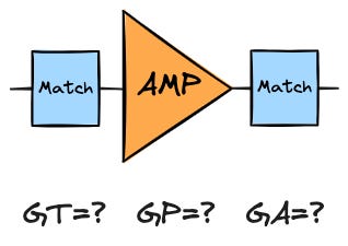 Understanding Two Port Amplifier Power Gains