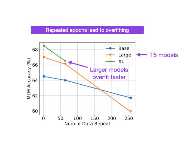 LLM Tuning & Dataset Perspectives
