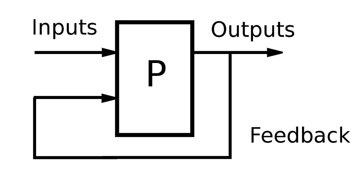 Designing better KPIs with Control Theory - by Eliot