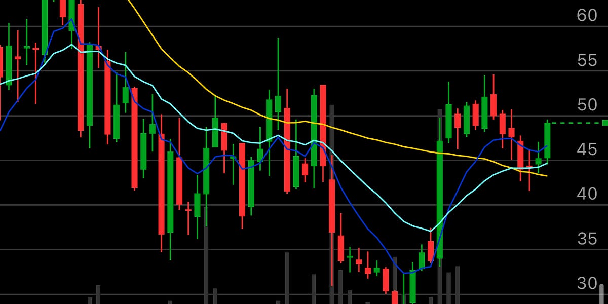 9/3 10 Charts Of Strength For The Week Ahead