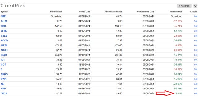 TRADE ALERT: Selling Teck Resources - Deep Value Returns