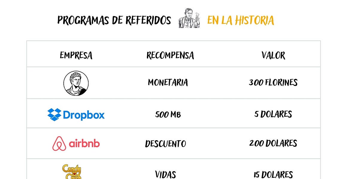 Como diseñar un programa de referidos - by Pavel Mazuelas