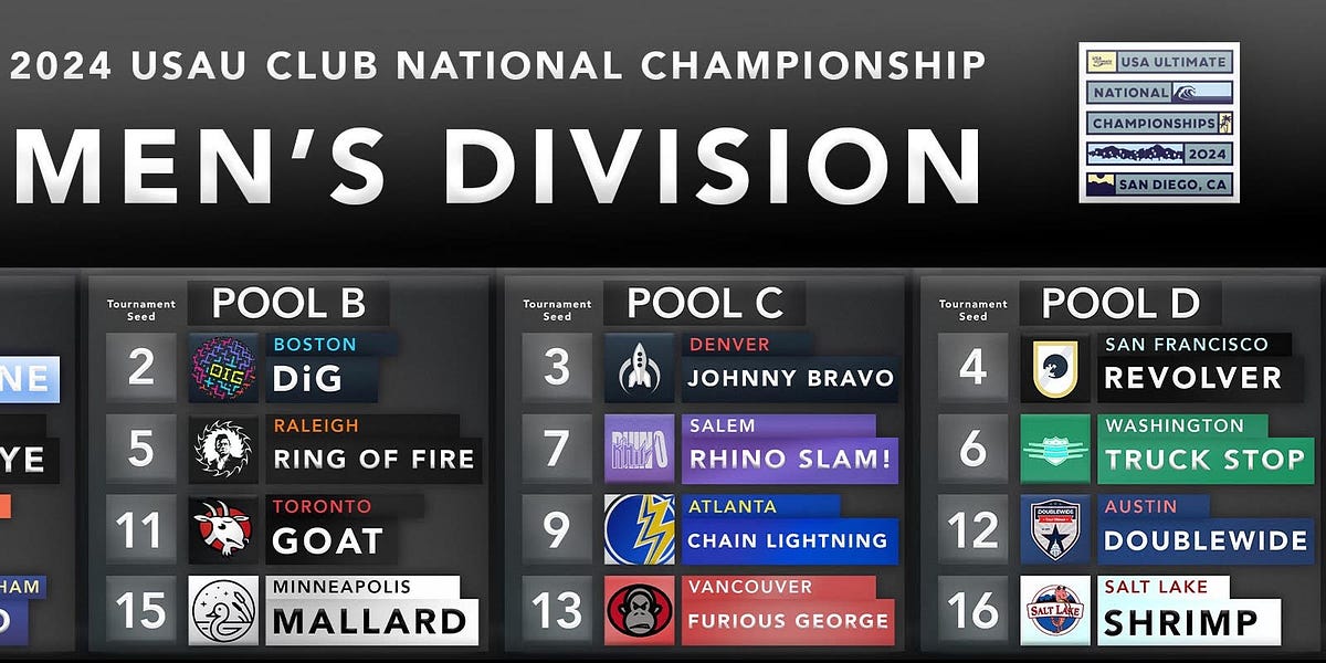 2024 USAU Club Nationals Preview Part One - by Noam