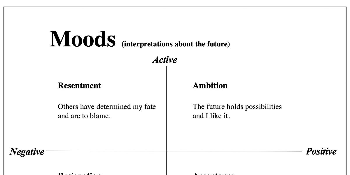 Mapping—and moving—your mood - by Gil Friend