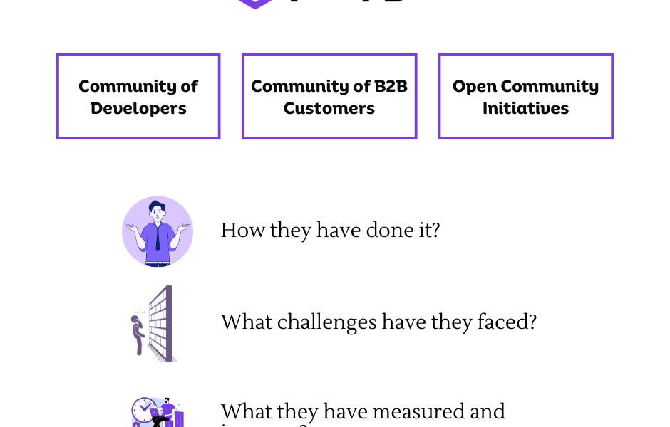 How Polygon scaled through community-led growth: An Exclusive Interview ...
