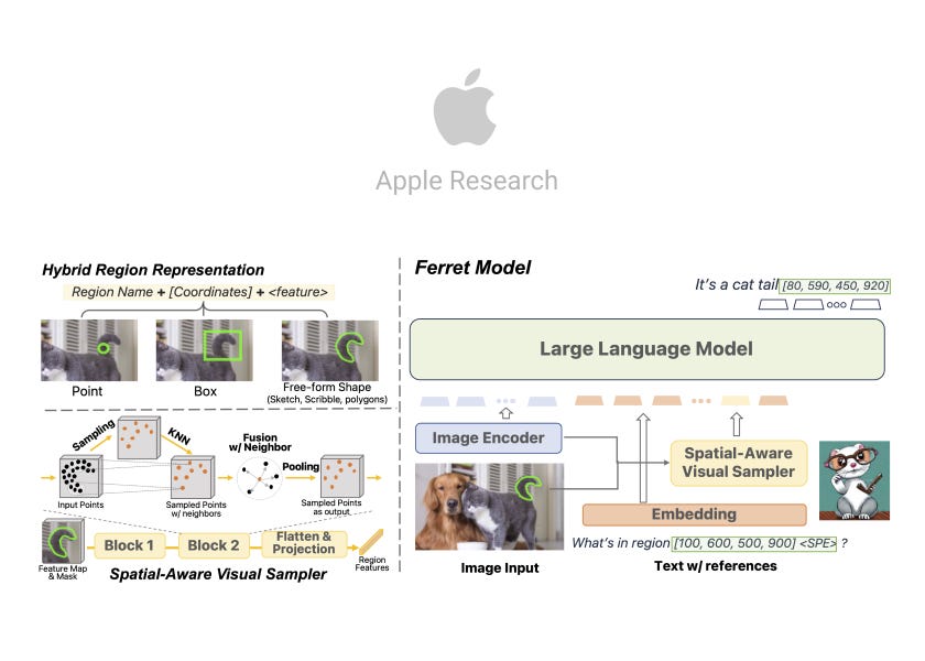 Multimodal comes to Open Source & lossless prompt compression with Gists