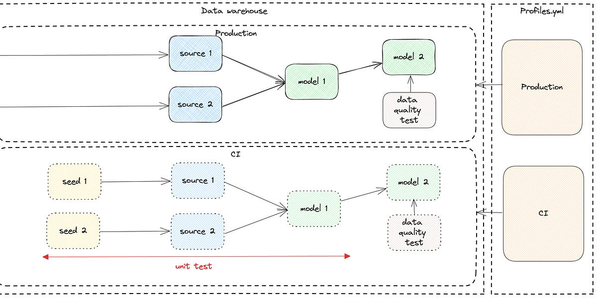 Is SQLMesh the dbt Core 2.0? A foot in the door.