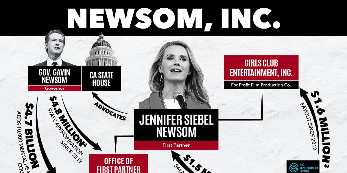 Newsom, Inc. - OpenTheBooks Substack
