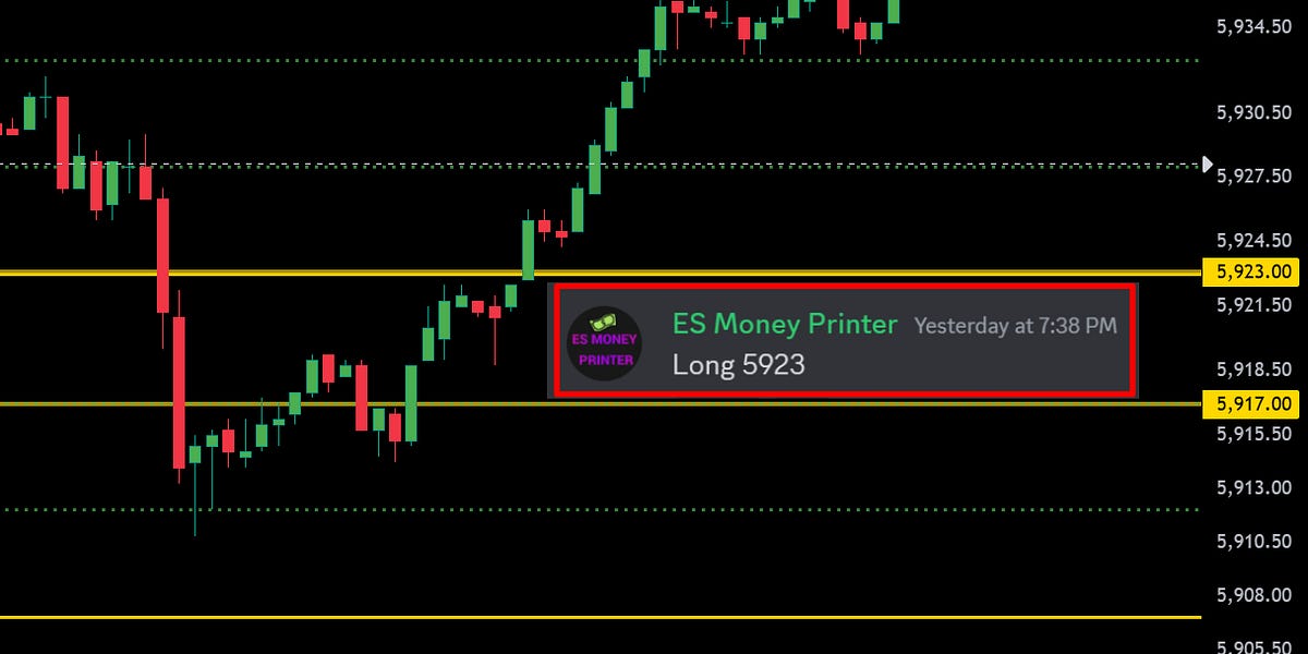 💸 Long 5923 to 5993= 70 points and $3,500 profit per ES contract💸 How?💰🔒💪 👇