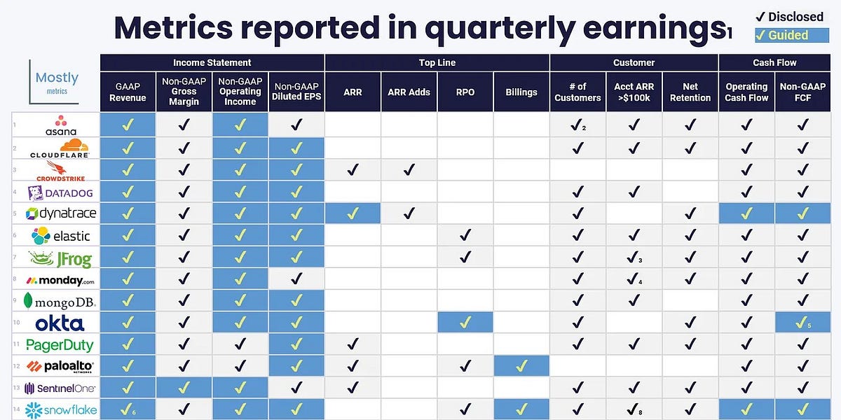 what financial metrics do public companies report