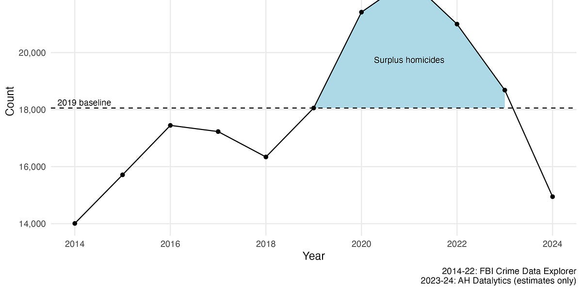 Anatomy of a Ferguson Cycle - by Charles Fain Lehman