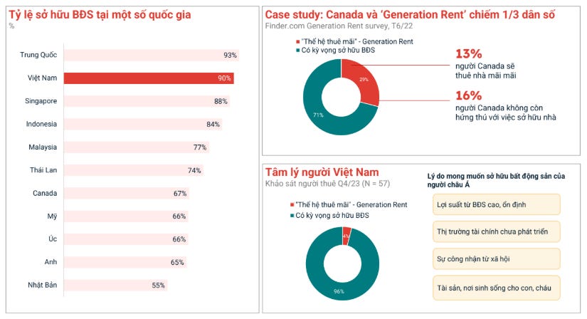 #3. Mua hay thuê nhà? - The Building Blocks’s Substack