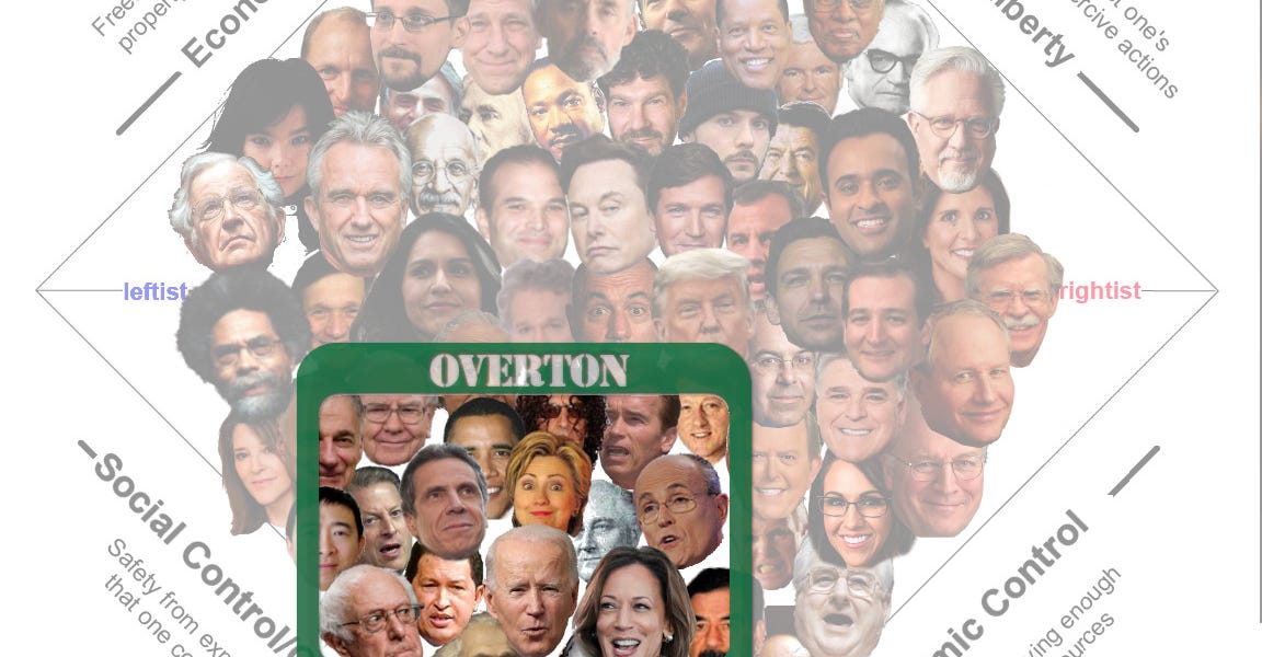 Huge Shift in the Overton Window - by Thomas Anderson