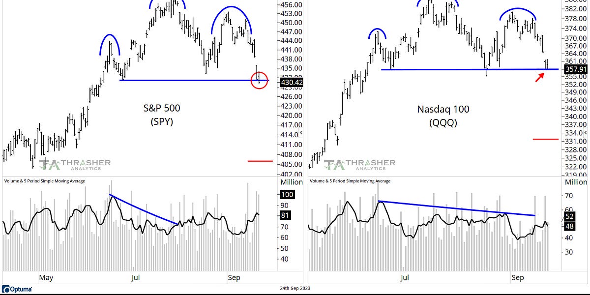 Bearish Head & Shoulders Pattern