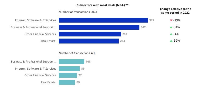 M&A Community no Brasil - Ed. #53 - by Esther Deona
