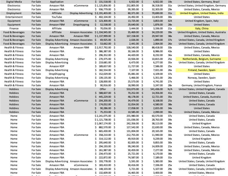 eCom Valuation Update and Current Landscape